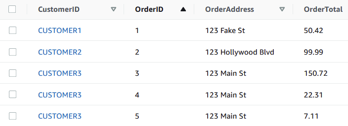 Dynamodb Mapper Load Example And Explanation Be A Better Dev 6838