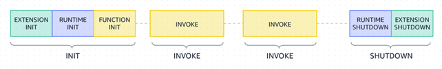 Aws Sqs Lambda Setup Tutorial Step By Step Be A Better Dev